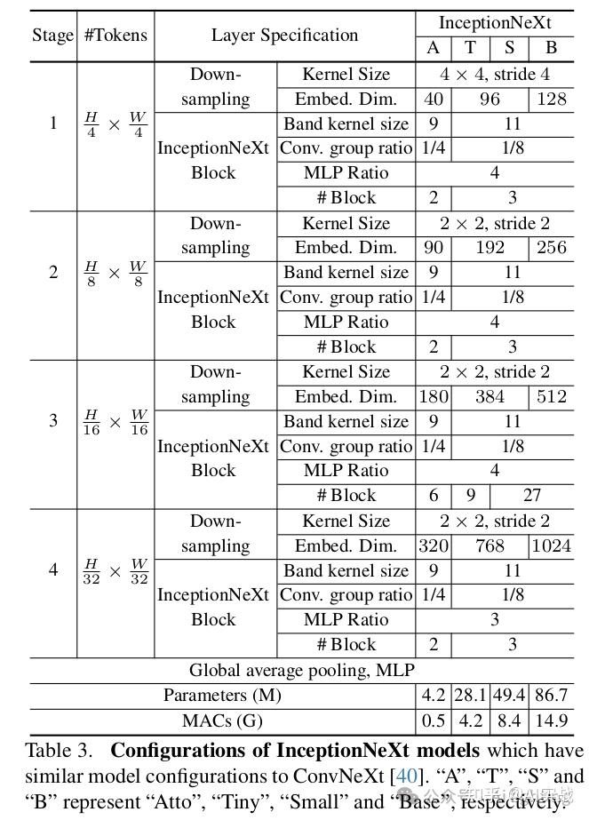 盗梦空间续集（InceptionNeXt）:使用Inception优化加速ConvNeXt实现ImageNet-1K的最佳精度 - 知乎