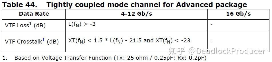 Universal Chiplet Interconnect Express (UCIe)中文翻译第五章 - 知乎