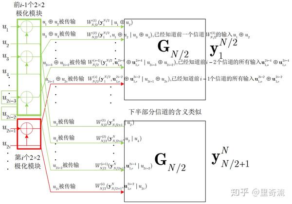 5G 信道编码技术—Polar码 - 知乎