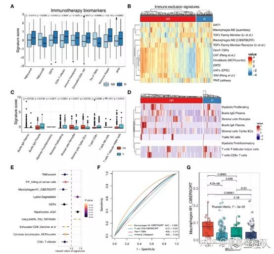 IOBR：多组学免疫研究新工具 - 知乎