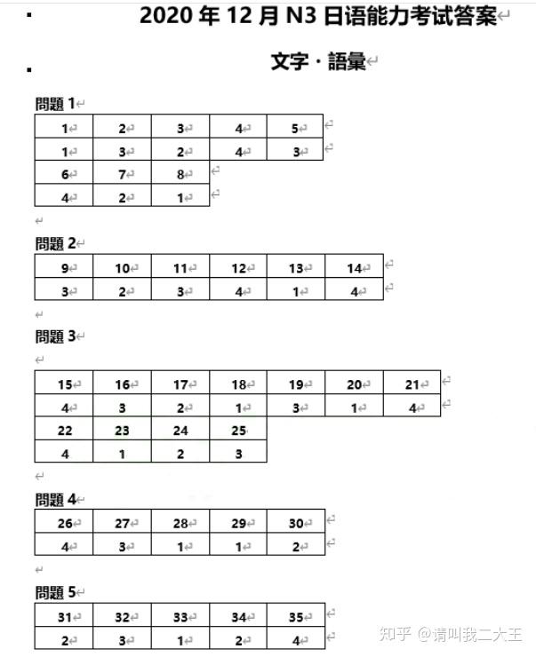 2020年12月日语N3真题考后回忆版（答案+解析+音频） - 知乎