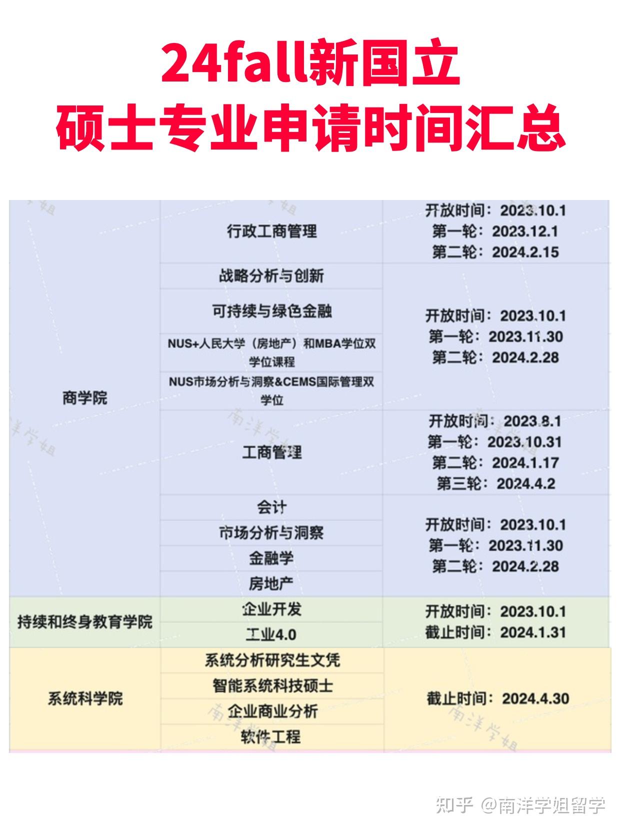 新加坡国立大学公布24fall申请时间，各专业汇总 - 知乎