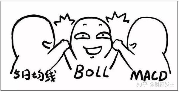 第一次有人把“MACD+BOLL”完美结合，我整整读了10遍，讲得太精辟透彻了 - 知乎