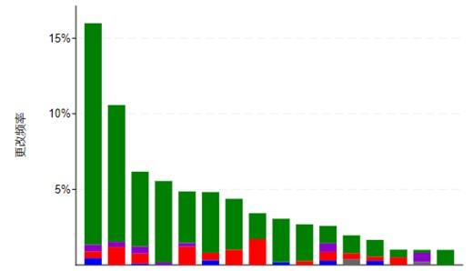【指南解读专题】CSCO指南2022与ALK抑制剂 - 知乎
