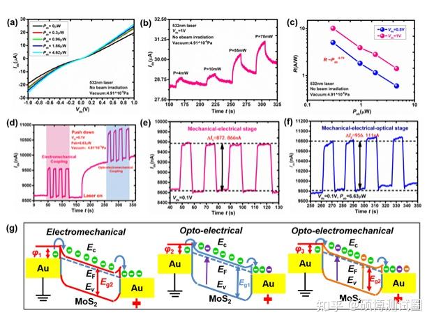 《Adv.Mater.》TEM表征新进展！ - 知乎