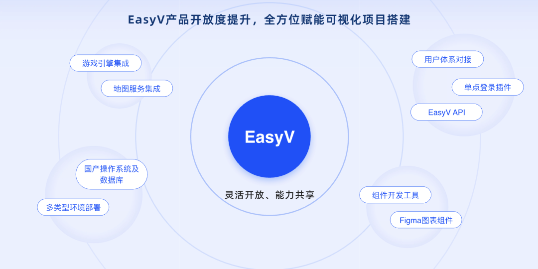 易知微EasyV持续进化｜一切需求始于用户，让数字孪生可视化项目更有价值 - 知乎
