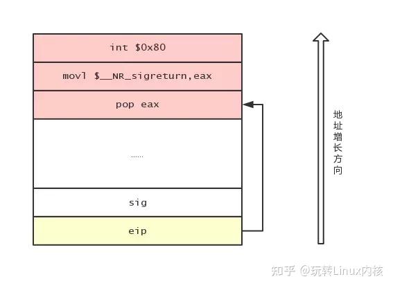 深入理解Linux内核信号处理机制原理(含源码讲解) - 知乎