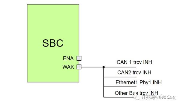 嵌入式开发：MCU的上、下电解读 - 知乎