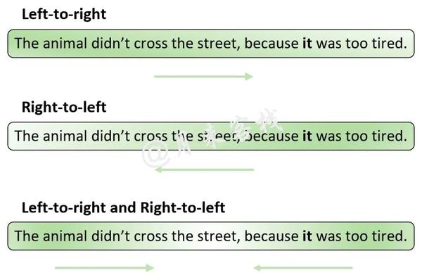 BERT原理与NSP和MLM - 知乎
