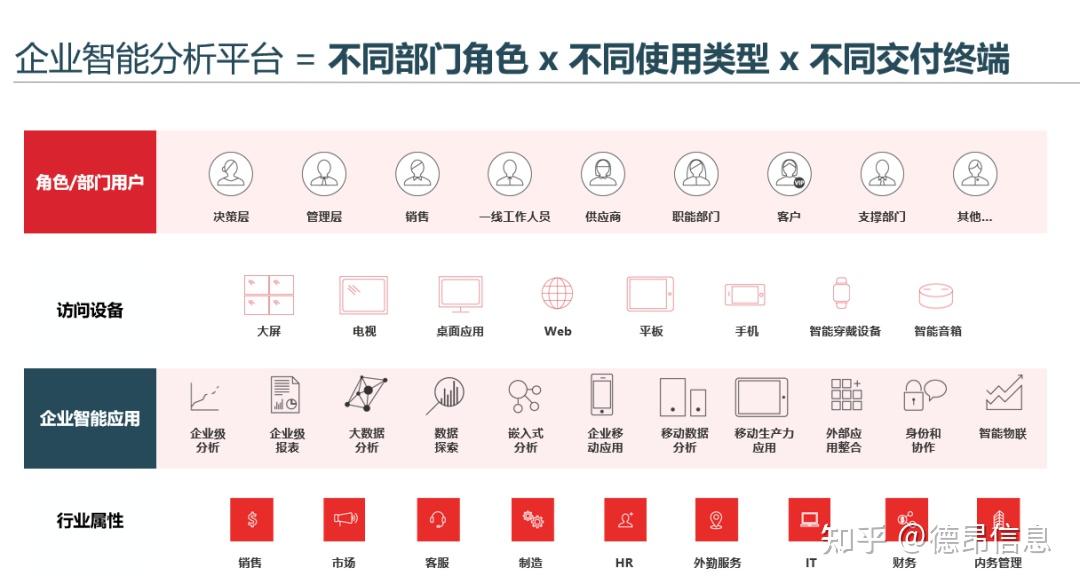德昂观点：MSTR为什么是企业级BI平台的首选 - 知乎