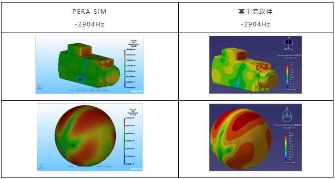 自主CAE | PERA SIM声学解决方案综述 - 知乎