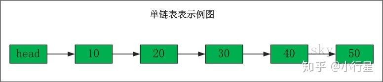 数组、单链表、双链表linked List 知乎 8516