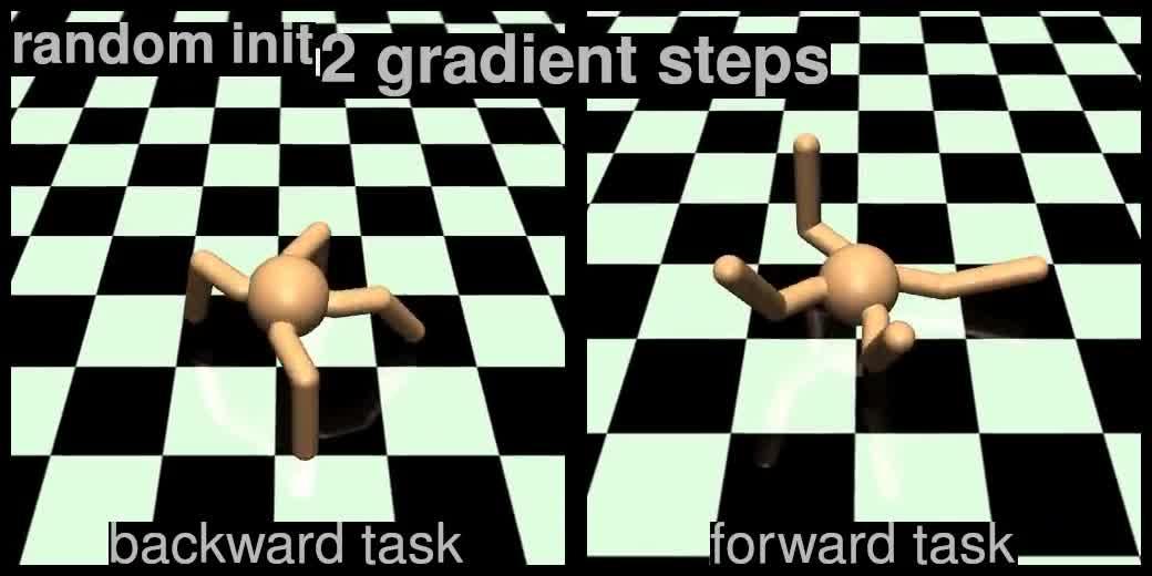 Meta-Learning如何助力RL落地: MAML 论文解读 (1) - 知乎