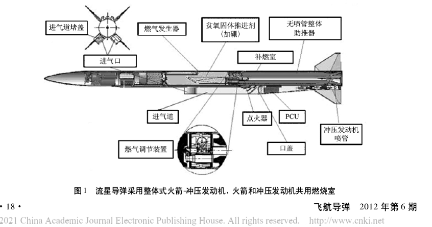 pl-15全解析 - 知乎