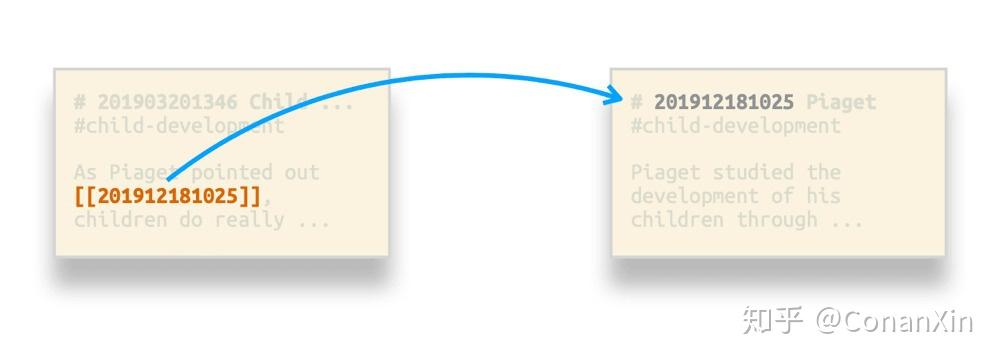 Zettelkasten方法简介 - 知乎