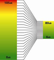 WDRC——助听器最重要的算法之一 - 知乎