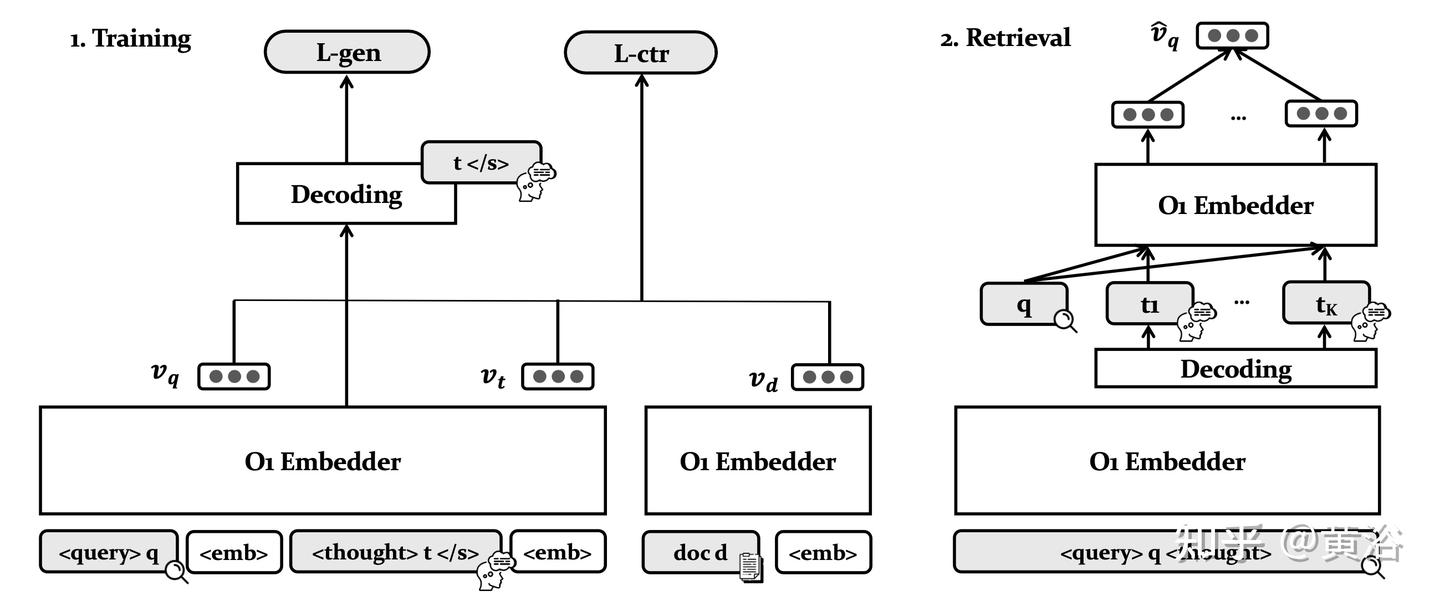 O1 Embedder：让检索器思考后再行动 - 知乎