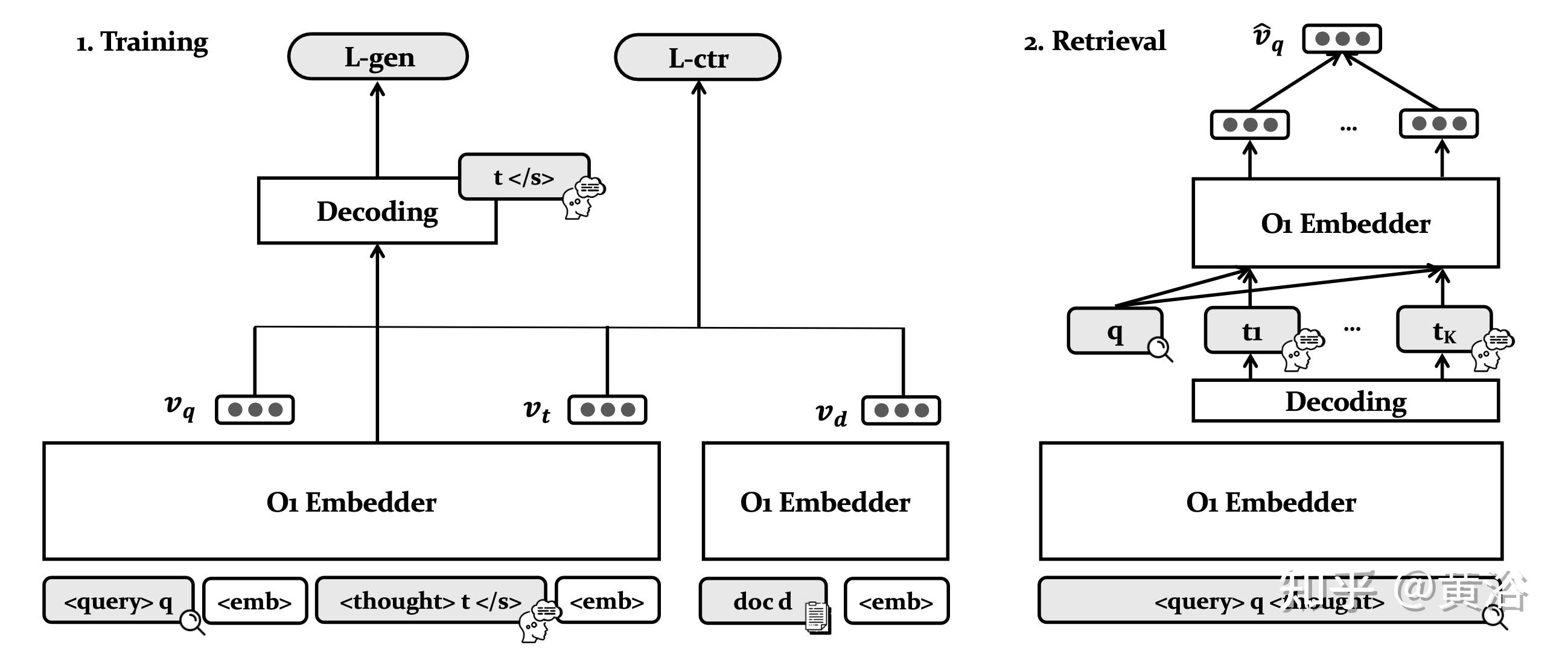 O1 Embedder：让检索器思考后再行动 - 知乎