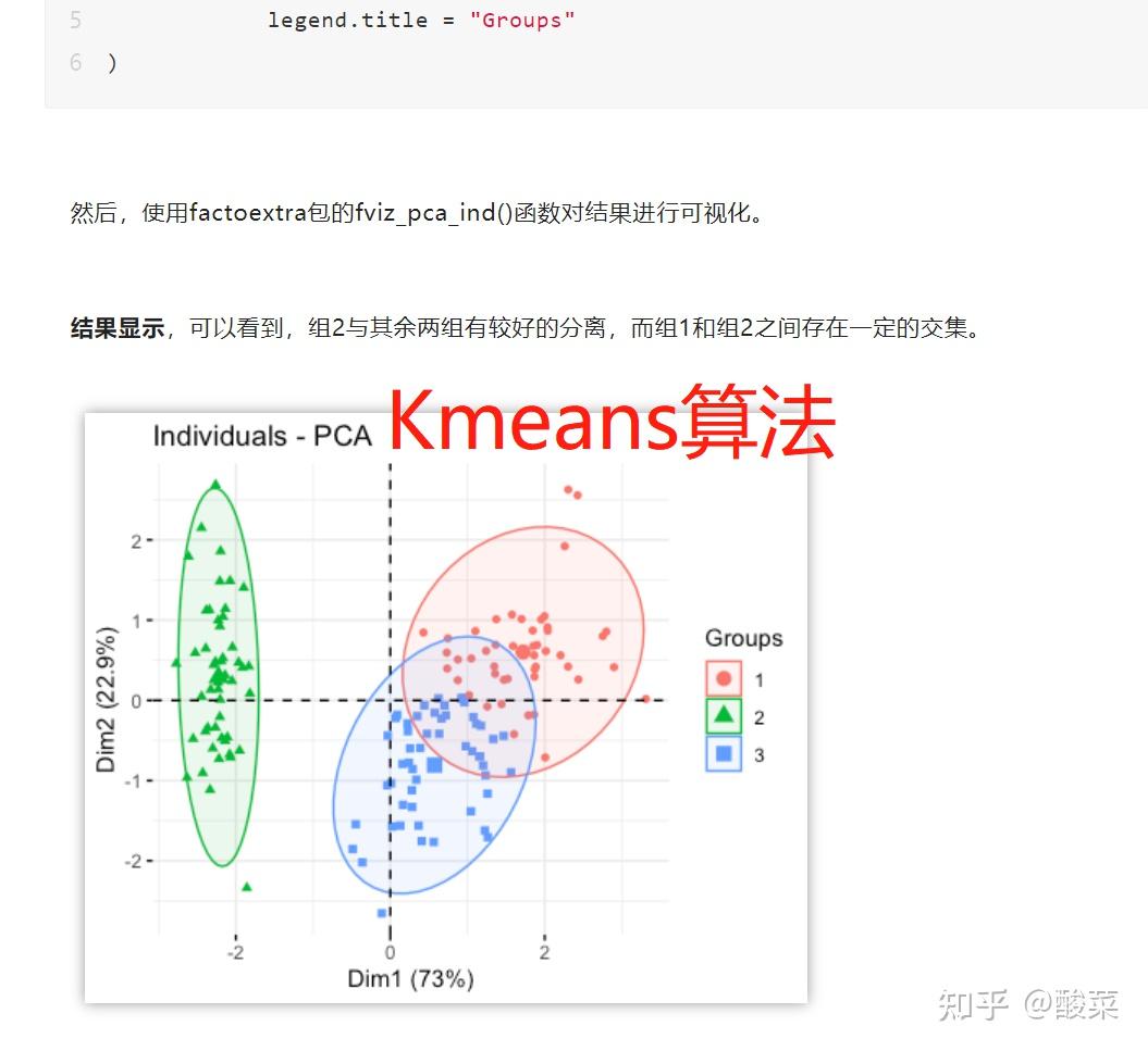 临床预测模型中的宠儿！最常见的机器学习 算法，没有之一！直接拿来用！ 知乎 