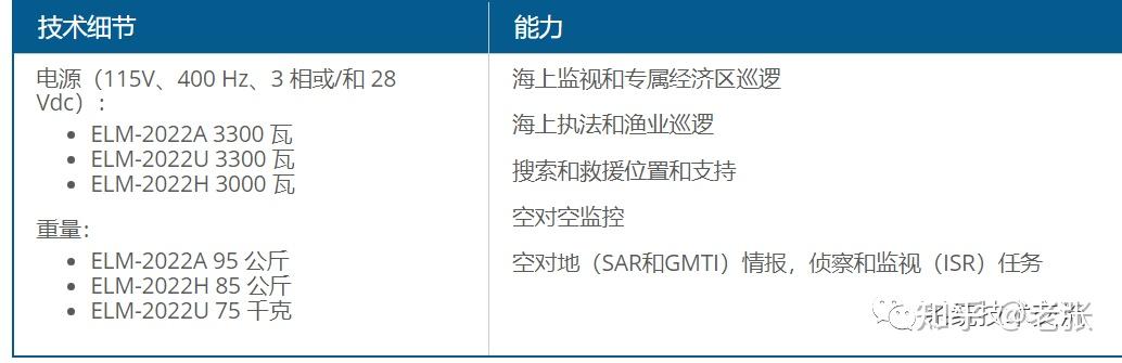 机载雷达系统技术介绍 - 知乎