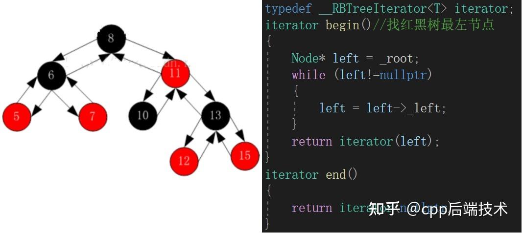 【C++】用手搓的红黑树手搓set和map - 知乎