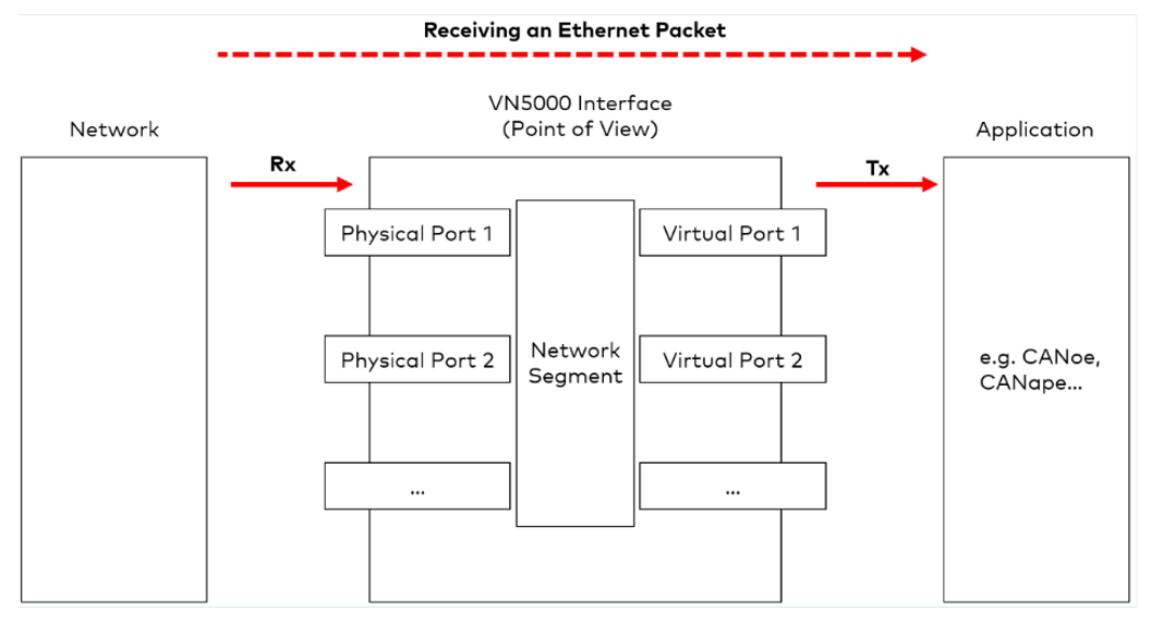 一定要收藏的5条CANoe以太网问题及解决方案汇总 - 知乎