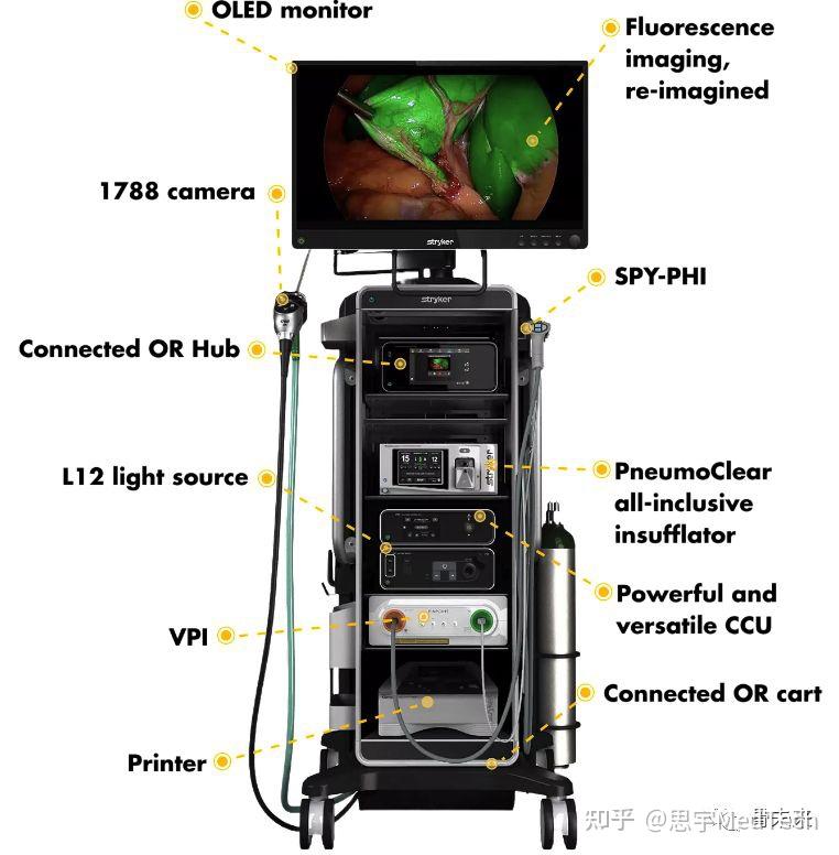 重磅！史赛克发布下一代手术摄像系统 - 知乎