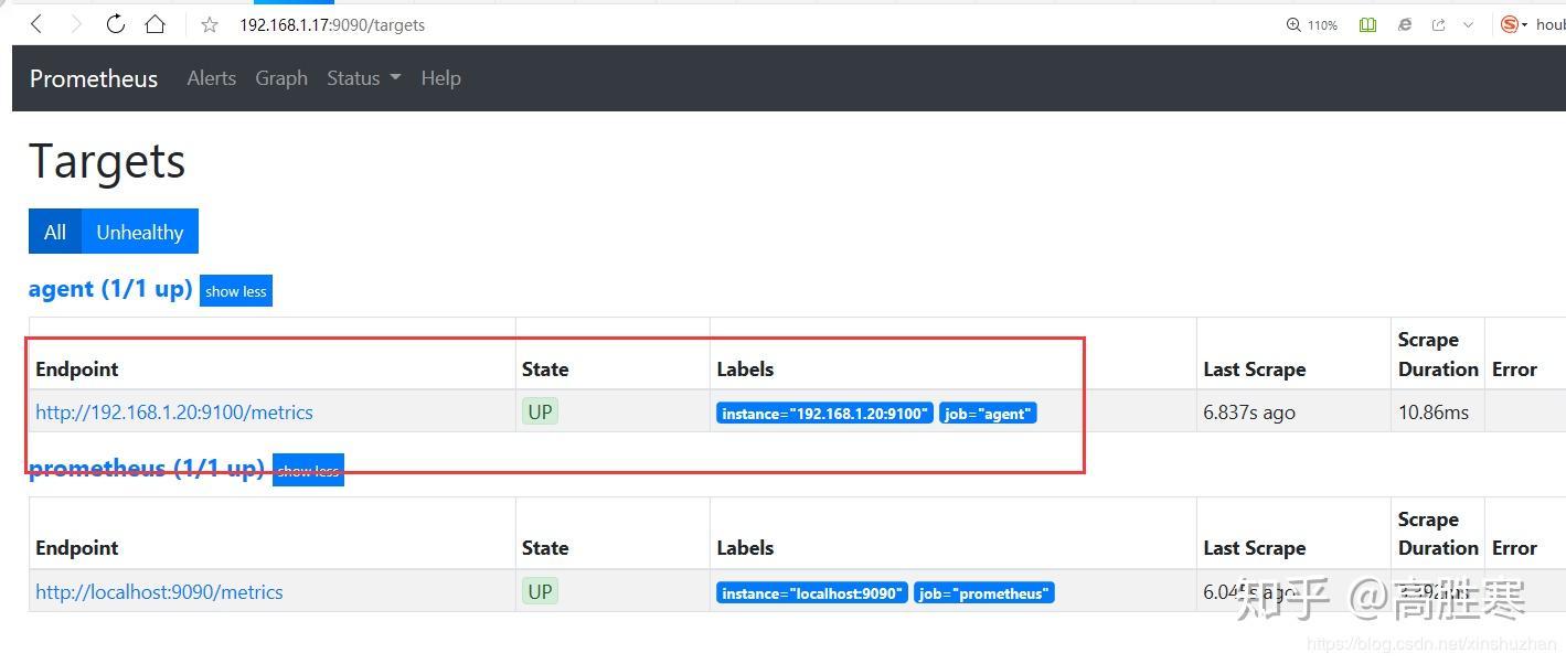 prometheus图形界面的基本监控配置 - 知乎