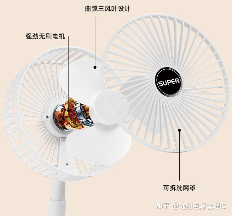 藏在掌心清凉里的硬核科技！FP6291芯片如何重塑小风扇能量体系 - 知乎