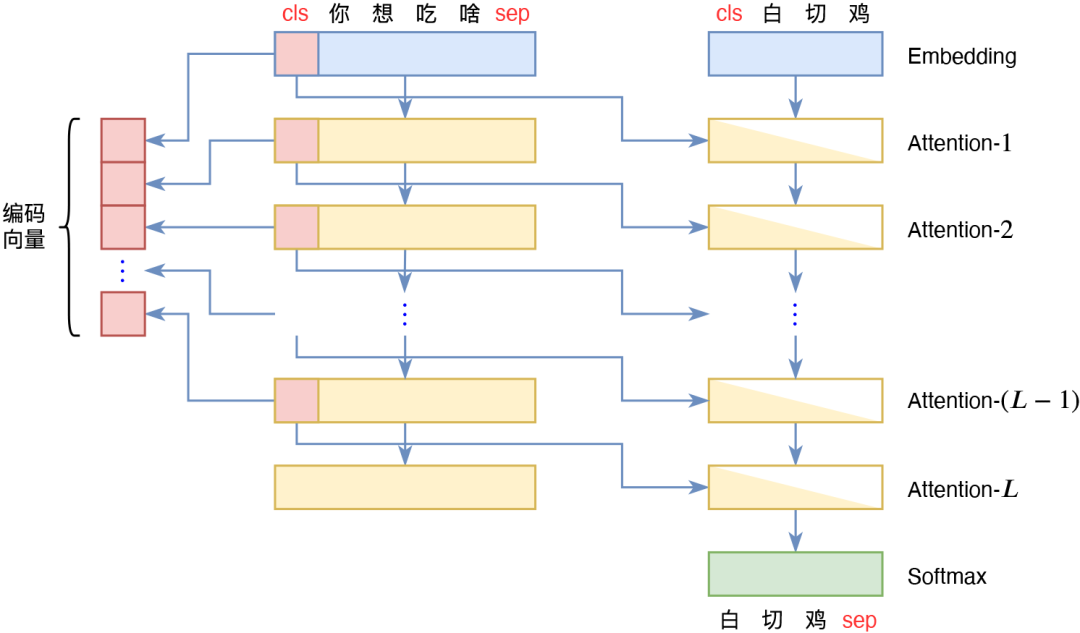RAG检索策略深度解析：从BM25到Embedding、Reranker，如何为LLM选对“导航系统”？ - 知乎