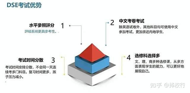 北京首例公办校开设香港DSE！ - 知乎