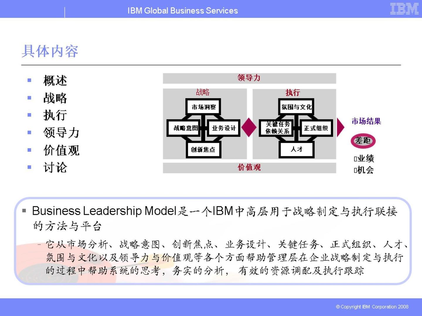 BLM模型（PPT） - 来自IBM - 知乎