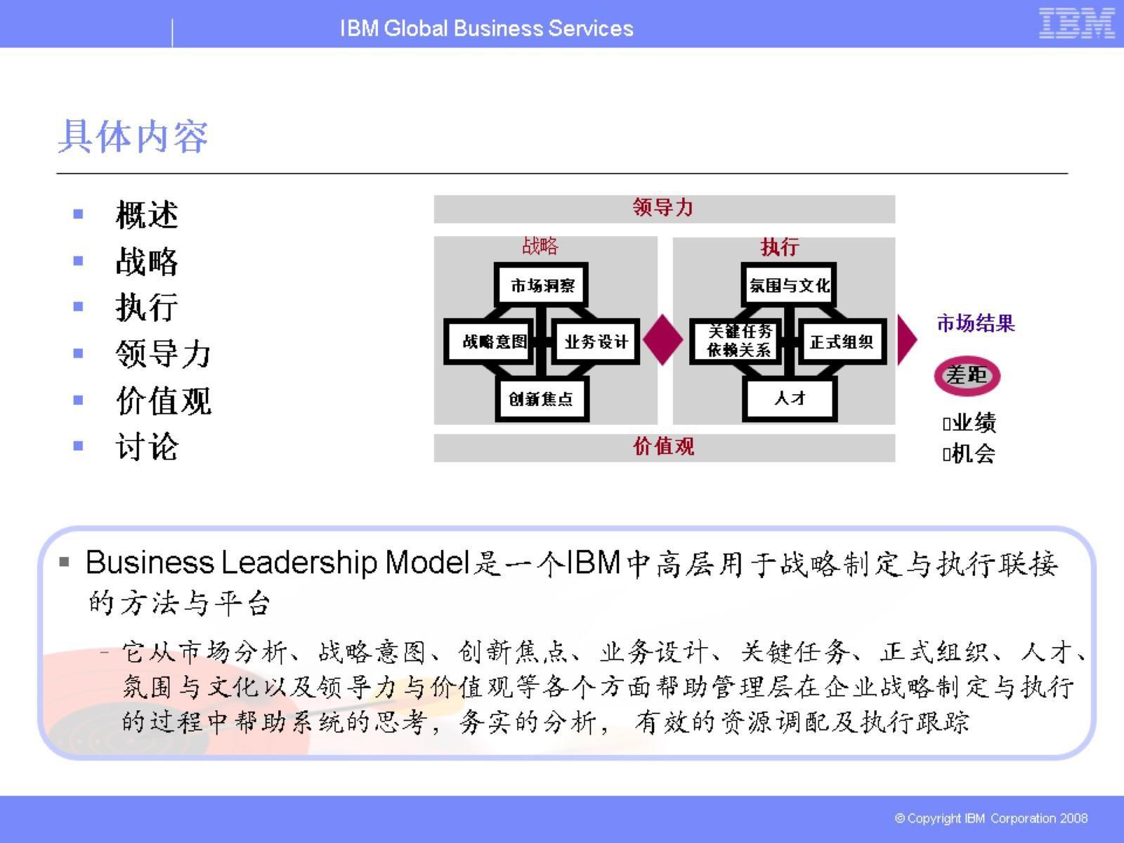BLM模型（PPT） - 来自IBM - 知乎