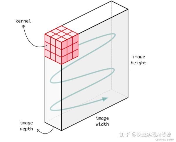 MosMedData: 新冠肺炎胸部 CT扫描数据集上基于3D-CNN实现二分类 - 知乎