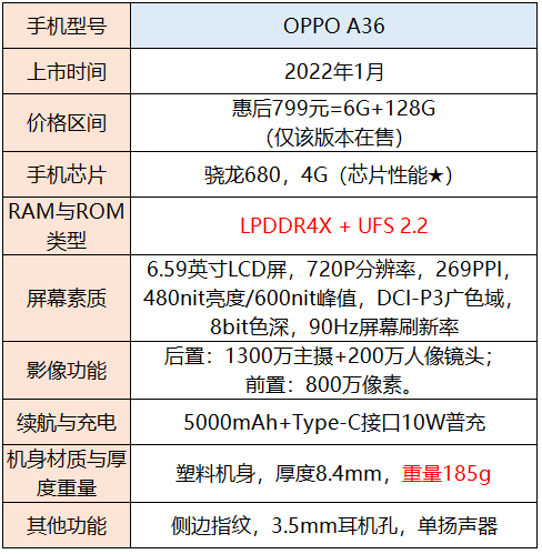 为什么现在选择OPPO手机的人越来越多了？2024年OPPO手机选购指南！（3月更新） - 知乎