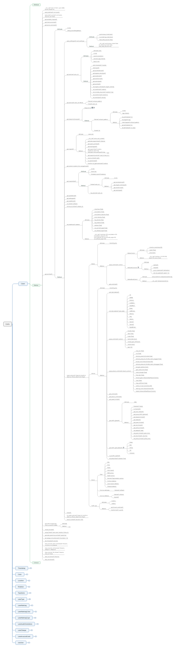 Carla Python 的 API 架构设计 - 知乎