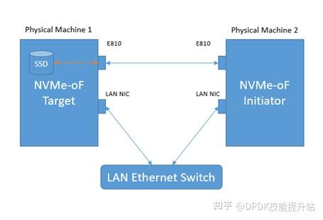 SPDK Delay Bdev介绍及应用实例 - 知乎