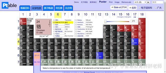 学用系列｜Ptable，免费好用的动态元素周期表 - 知乎
