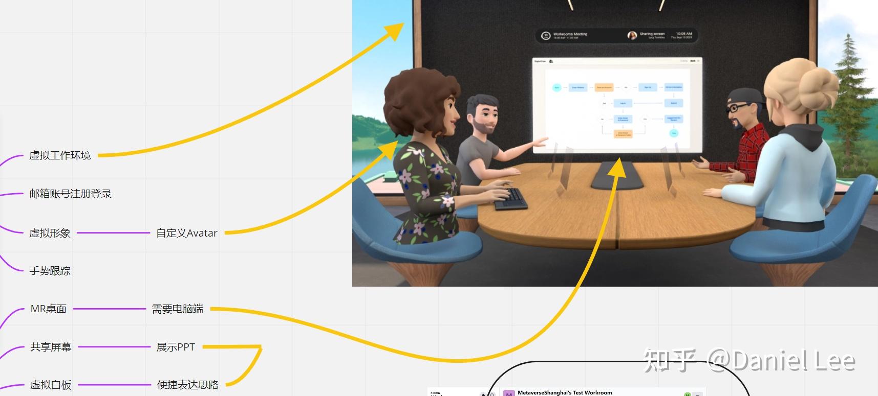 Horizon Workrooms虚拟办公环境——元宇宙生态下的一个节点 - 知乎