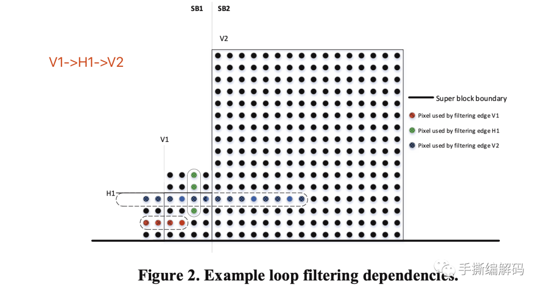 AV1的Deblock去块效应环内滤波 - 知乎