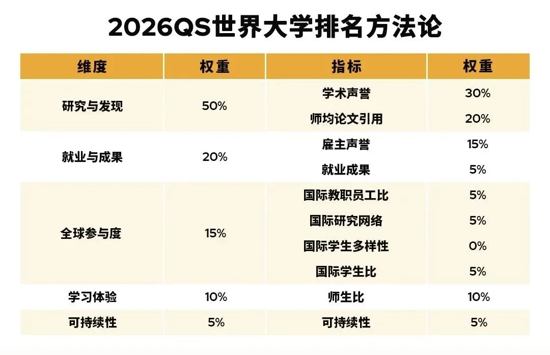 PSL·巴黎九大在2026QS世界大学排名中位列第28位 - 知乎