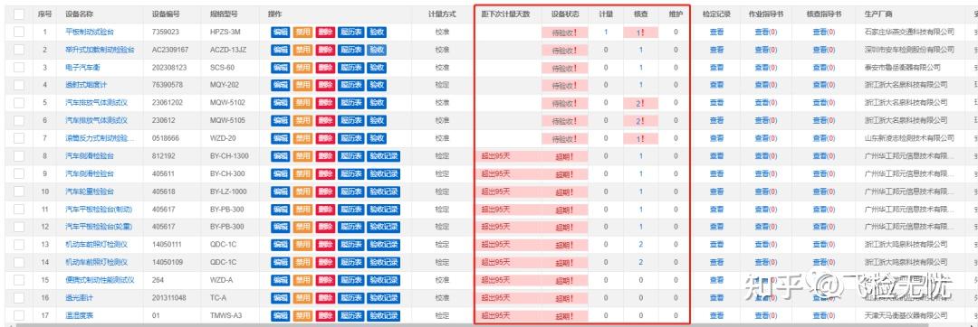 新版《评审准则》、RB/T 214-2017和《补充技术要求》对比，检验检测机构设备管理怎么做？ - 知乎