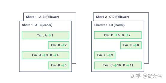 CockroachDB变更数据捕获(CDC) - 知乎