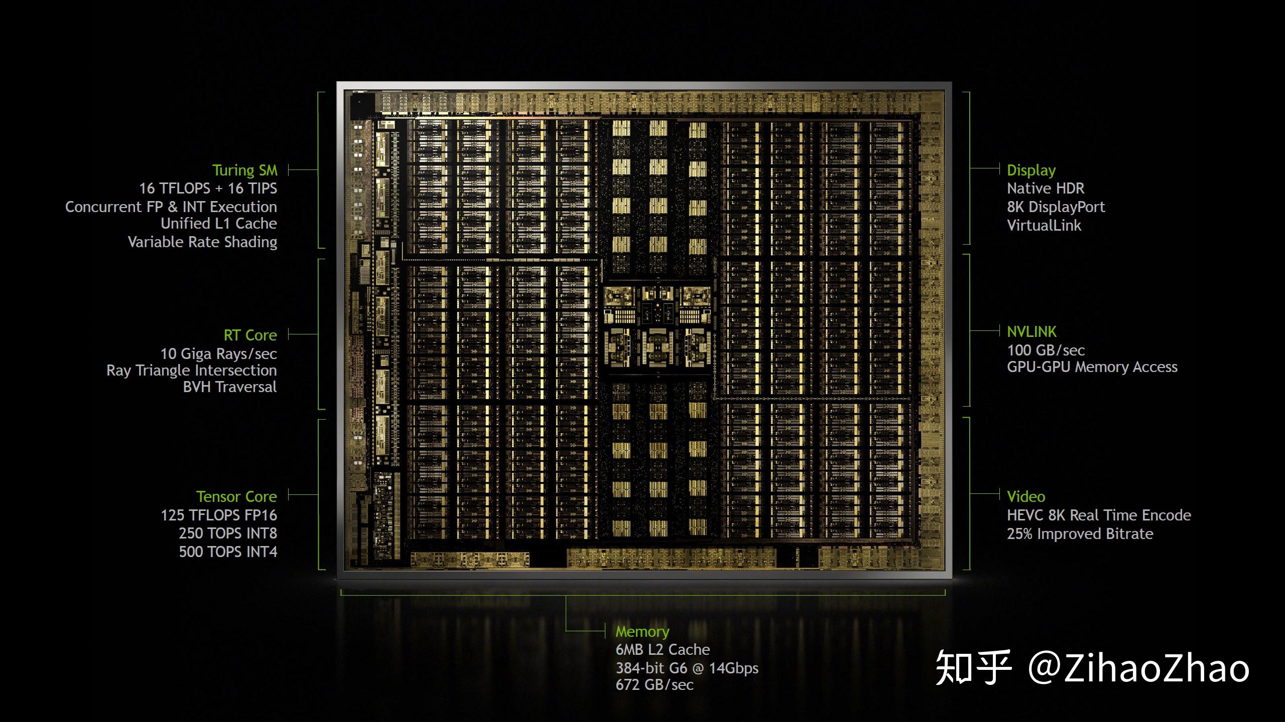 CUDA编程入门（二）GPU硬件基础 - 知乎