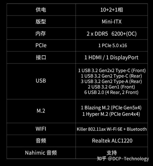 2024 ITX主板推荐---AMD篇 - 知乎