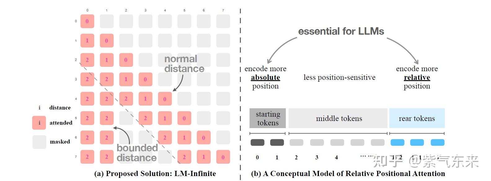 LLM(20)：漫谈 KV Cache 优化方法，深度理解 StreamingLLM - 知乎