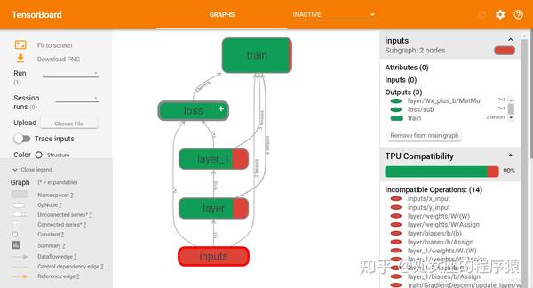 Tf学习：tensorflow之tensorboard可视化简介、入门、使用方法之详细攻略 知乎 