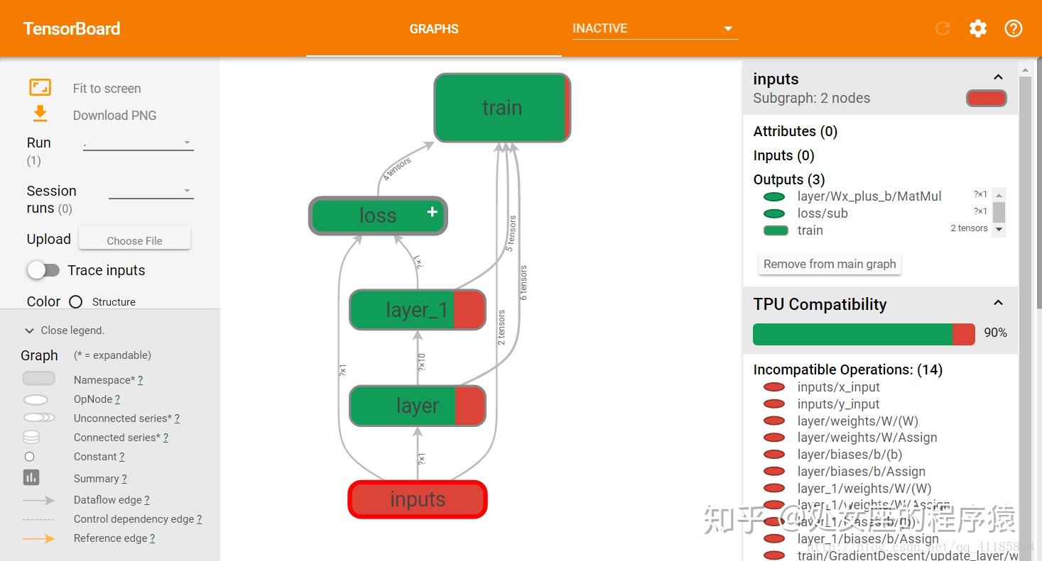 TF学习：Tensorflow之Tensorboard可视化简介、入门、使用方法之详细攻略 - 知乎