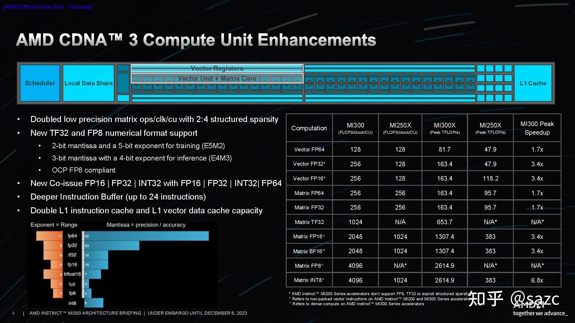 AMD GPGPU架构发展概述 - 知乎