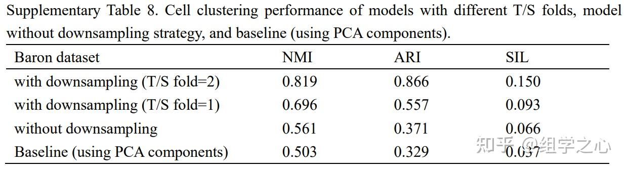 nature methods | 单细胞转录组学的大基础模型scFoundation的具体细节 - 知乎